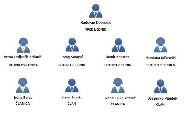 Službene stranice Državnog izbornog povjerenstva Republike Hrvatske - Sastav