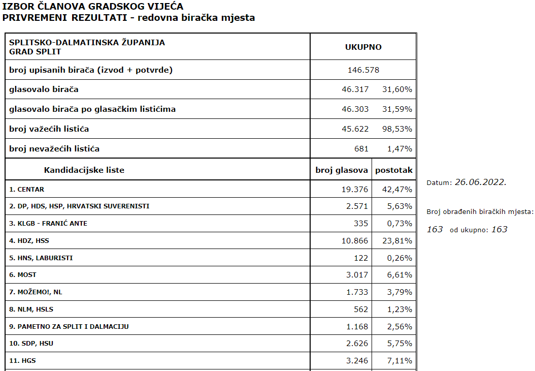 Službene stranice Državnog izbornog povjerenstva Republike Hrvatske ...